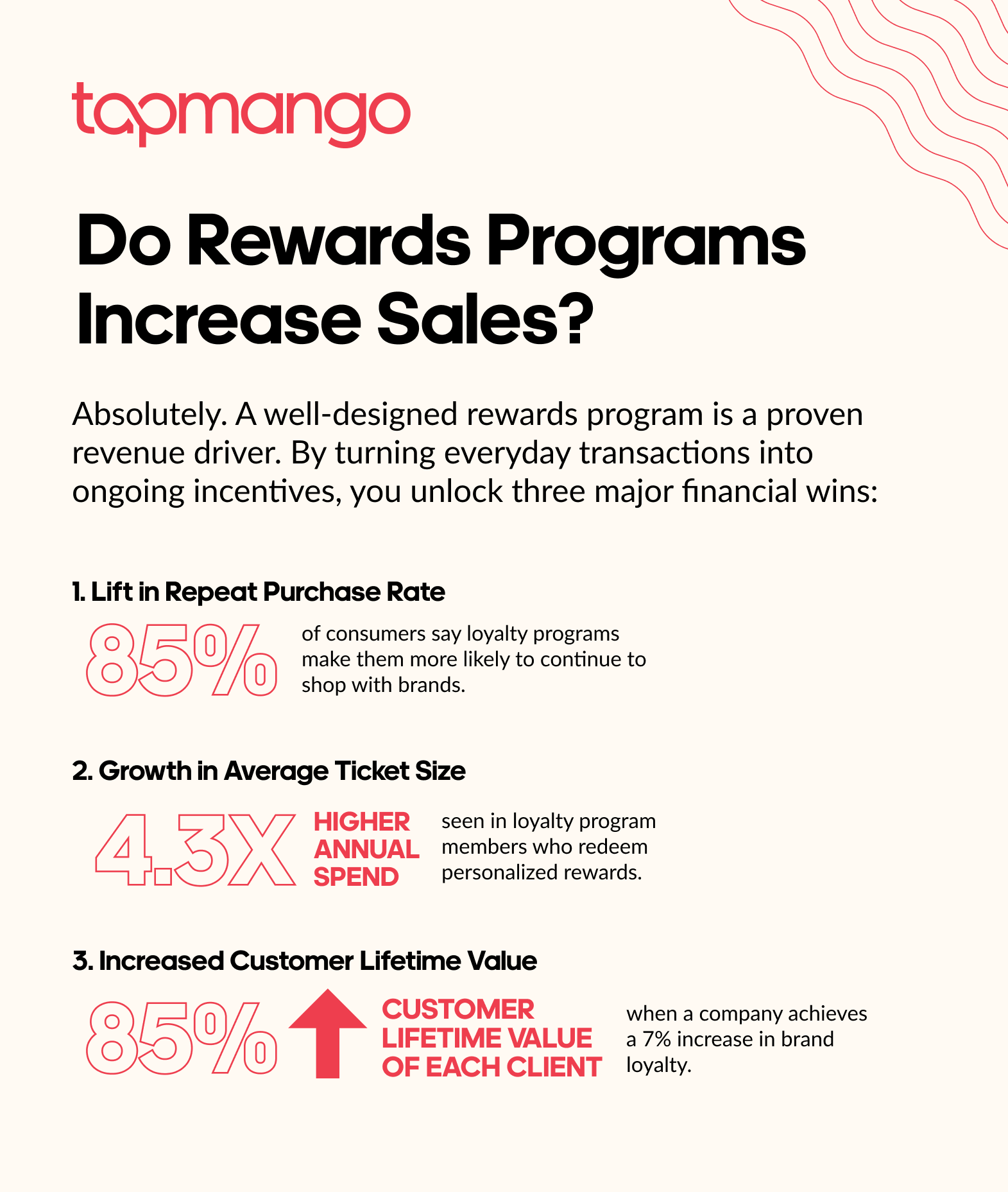 Rewards: The Loyalty Language of Give-and-Get - TapMango